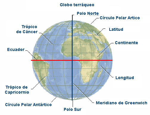 Geografía de Secundaria: CÍRCULOS Y PUNTOS DE LA SUPERFICIE TERRESTRE.